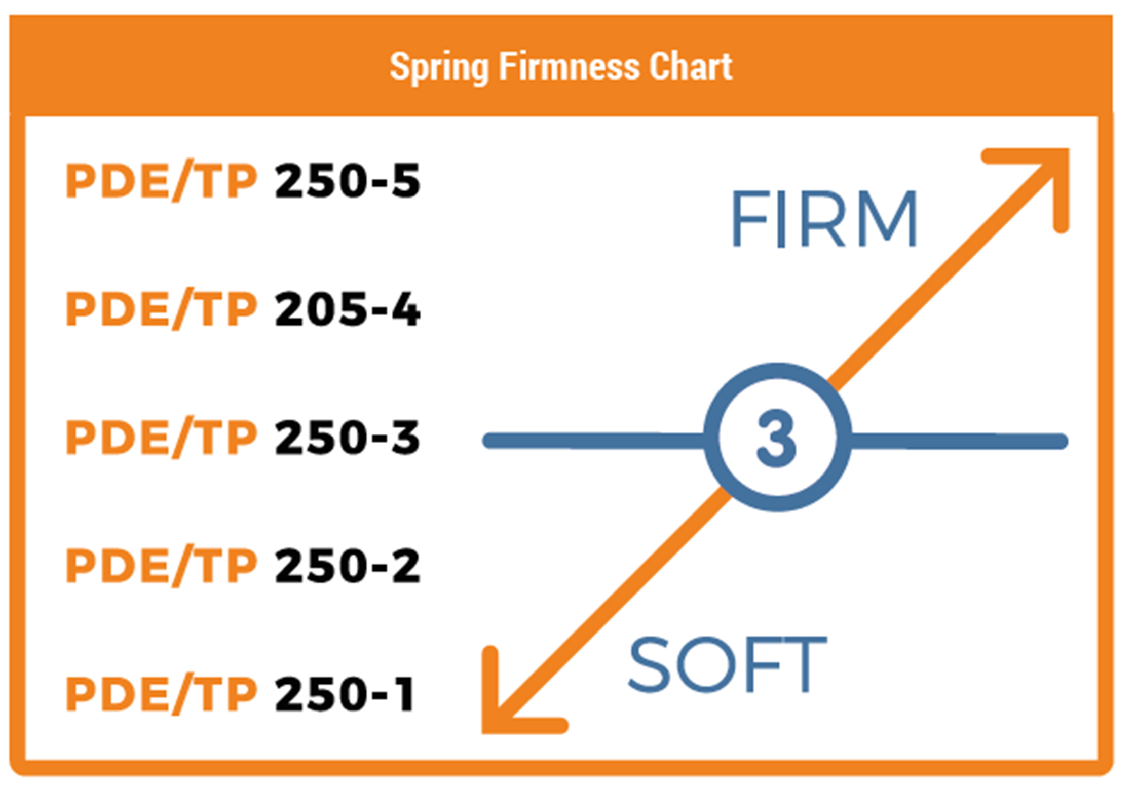 PDE™ Modular Neuromuscular spring system | Orthopartners B.V.